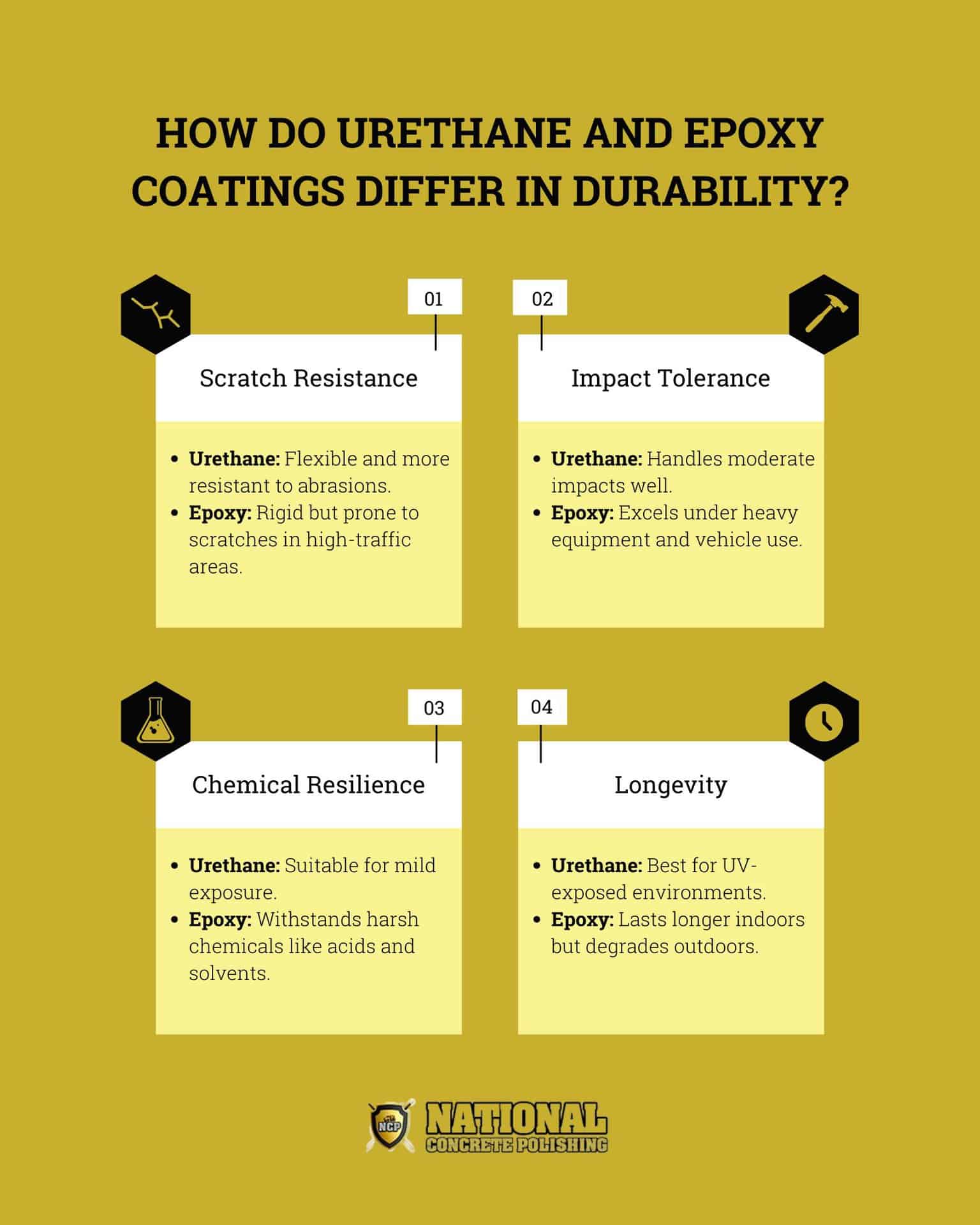 Urethane vs Epoxy Floor Coating: A Detailed Guide - National Concrete Polishing